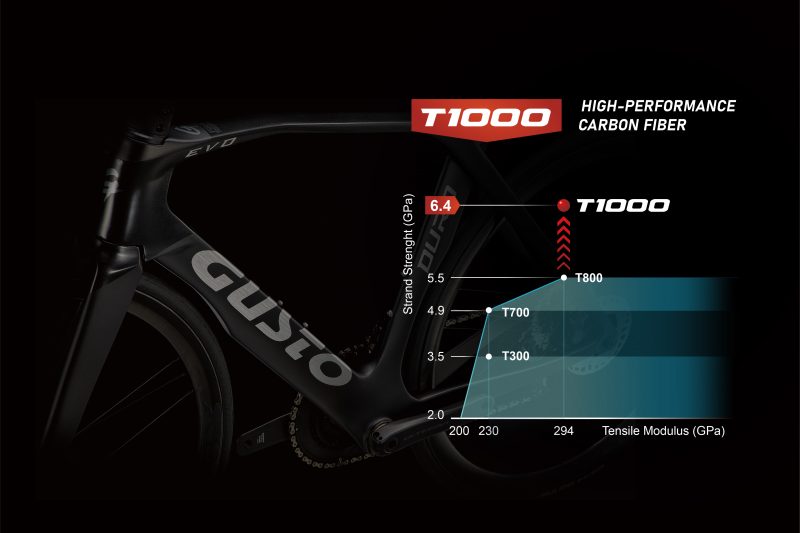 DURO EVO DB PRO LEGEND – GUSTO bike